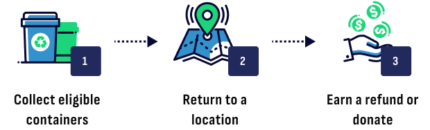 Get Involved | Community | TasRecycle